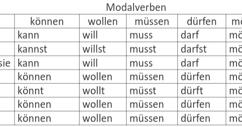 Modalverben