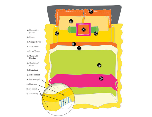 September and Sun: The Art of a Perfectly Made Bed