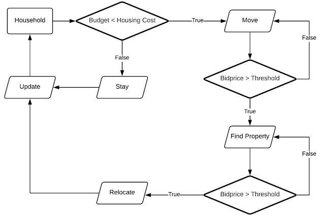 GIS and Agent-Based Modeling: Simulating Urban Shrinkage in Detroit via ...