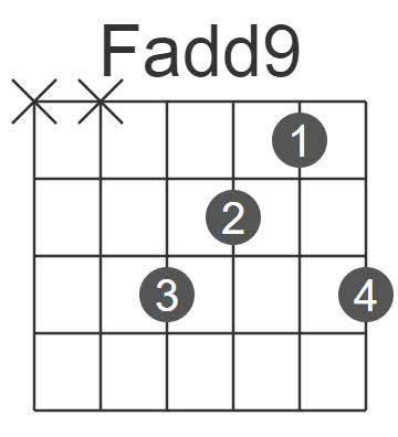 Pop Guitar Chords 流行音乐 吉他谱: 曹格，卓文萱 - 梁山伯与茱丽叶