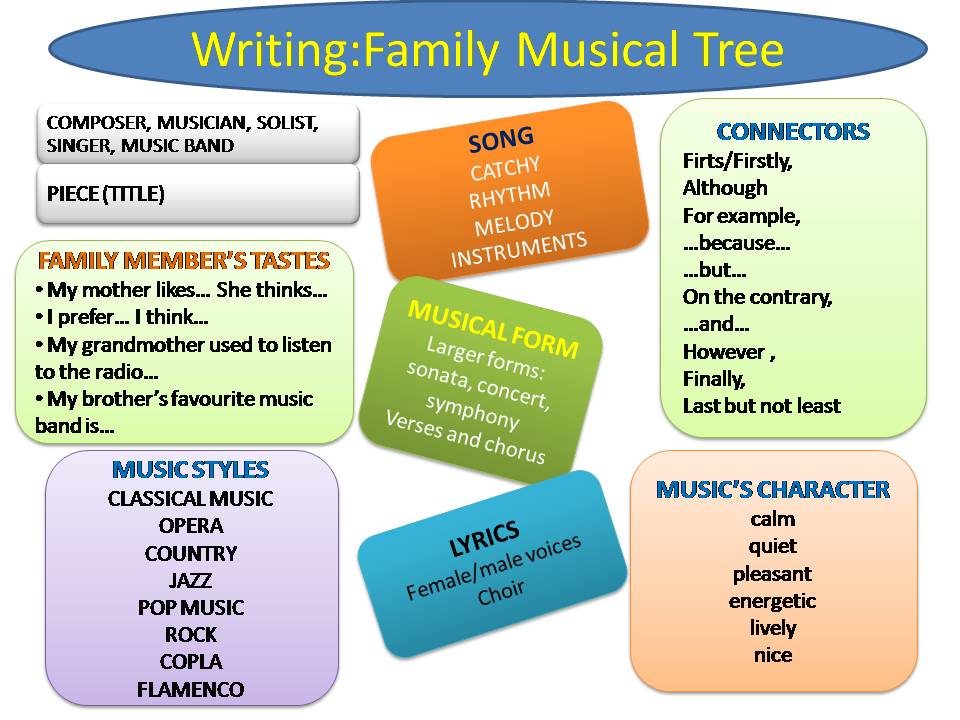 Torremúsica: Musical Family Tree