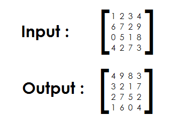 How to rotate a matrix by 90 degree