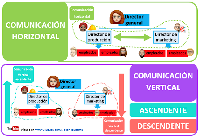 Ejercicio de clase 5. La comunicación vertical y horizontal de la empresa. - ECONOSUBLIME