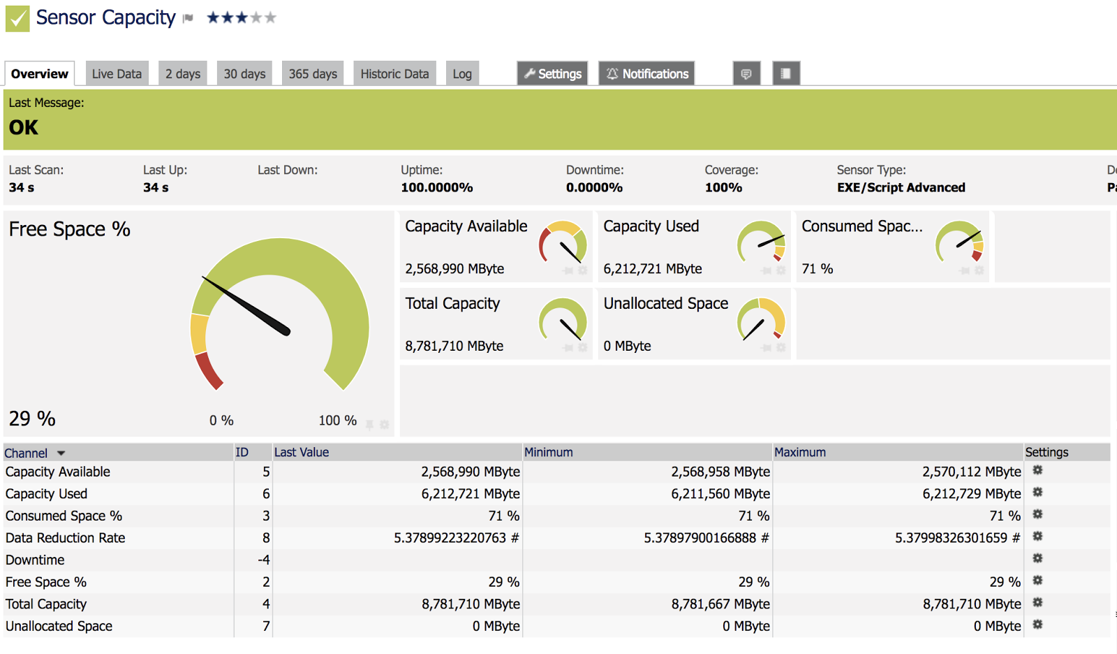 Virtual Outlands: A PRTG Sensor for the Pure Storage FlashArray