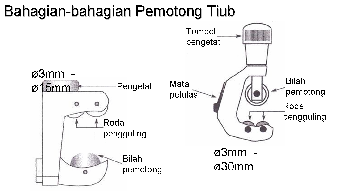 PENYEJUKBEKUAN & PENYAMANAN UDARA: PENGENALAN PERPAIPAN TIUB KUPRUM