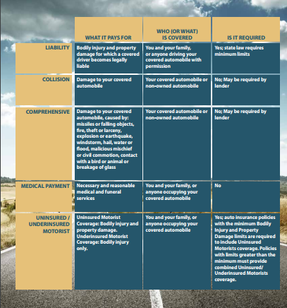 A CONSUMER’S GUIDE TO AUTOMOBILE INSURANCE