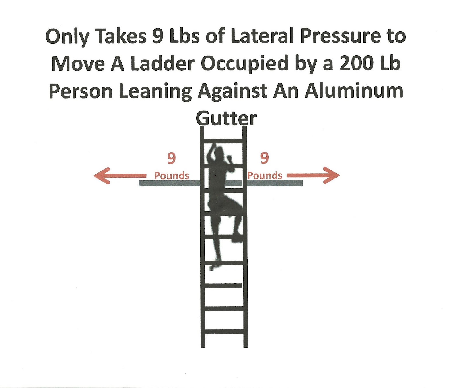 Risk Managed Roof Inspection: Outsourcing The Risk of Roof Inspection
