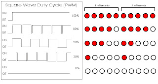 Nerd Club: Using PIC Timer1 for PWM