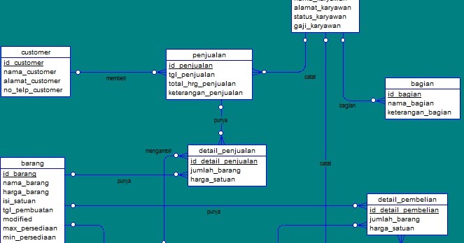 Apa Itu Cdm - Rajin Belajar