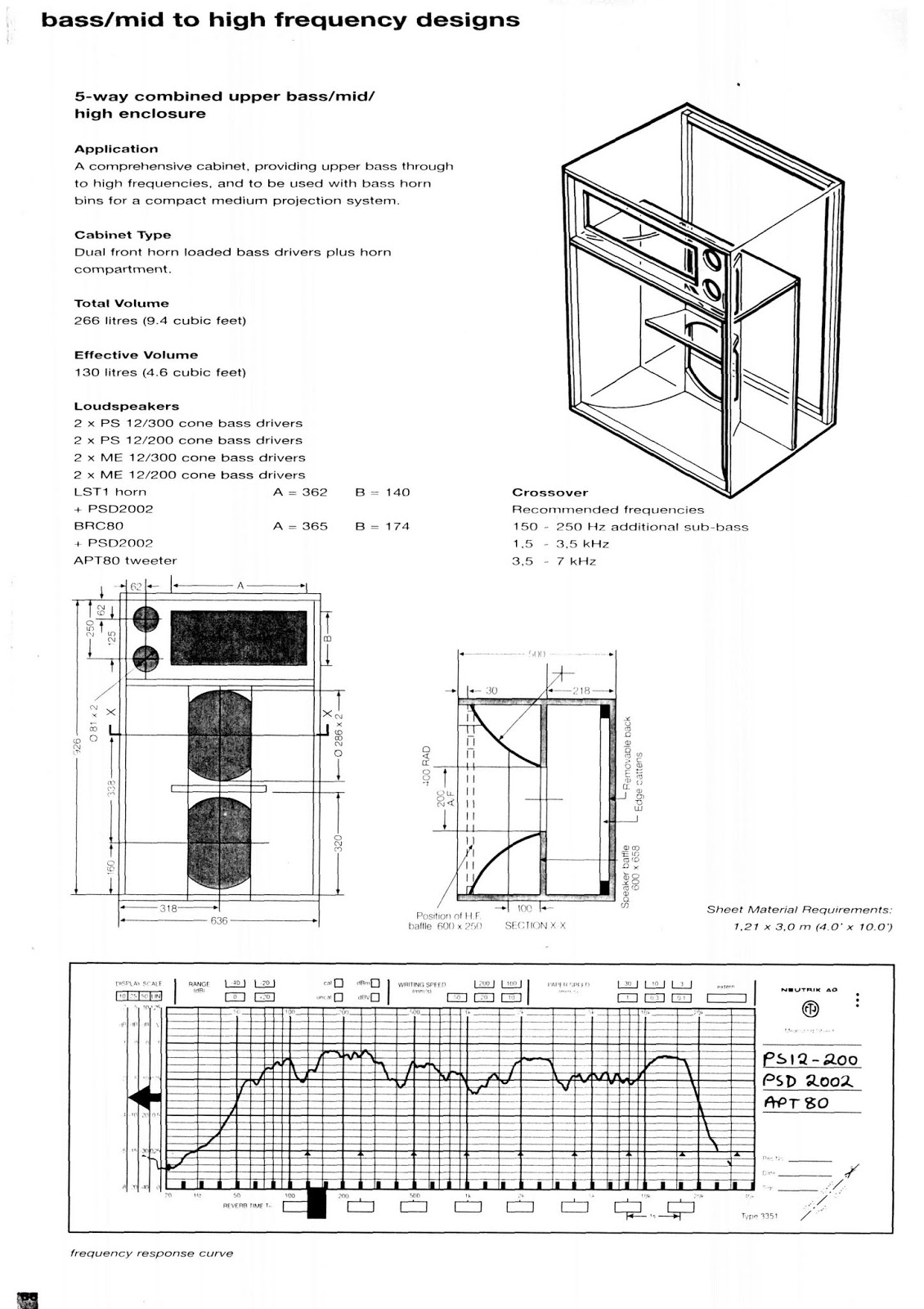 Planos para bafles y cajas acústicas: Musical Instrument Design