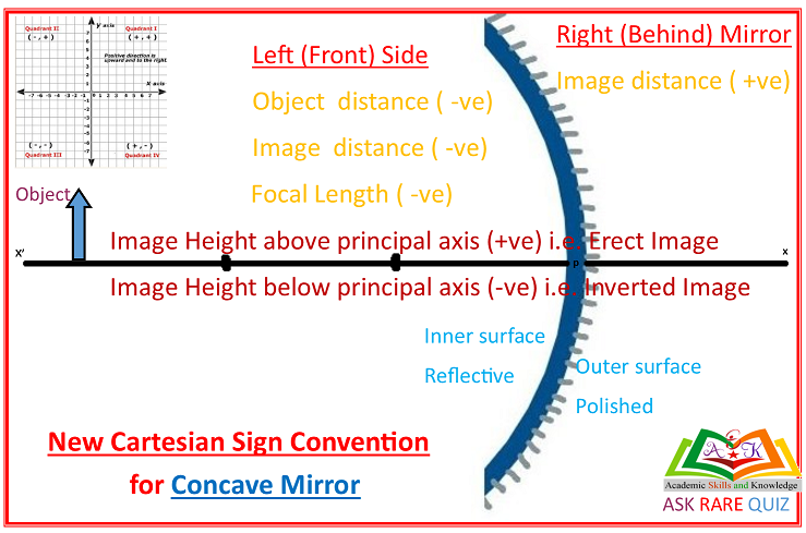 The New Cartesian Sign Convention for Spherical Mirrors (Concave and ...