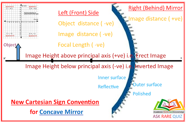 The New Cartesian Sign Convention for Spherical Mirrors (Concave and ...