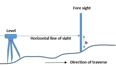 We aRe noT anyOne, buT wE a limiteD.: LEVELING