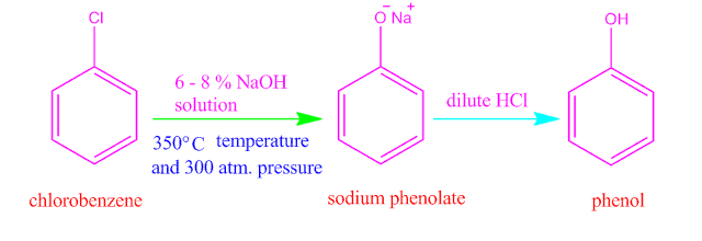 What is Dow process and Compare the boiling point of ortho - meta and ...