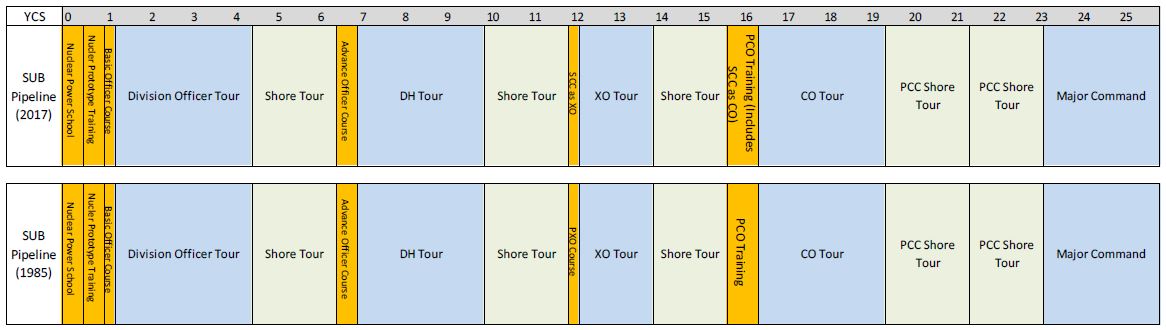 CDR Salamander: The Navy's Strategic Readiness Review