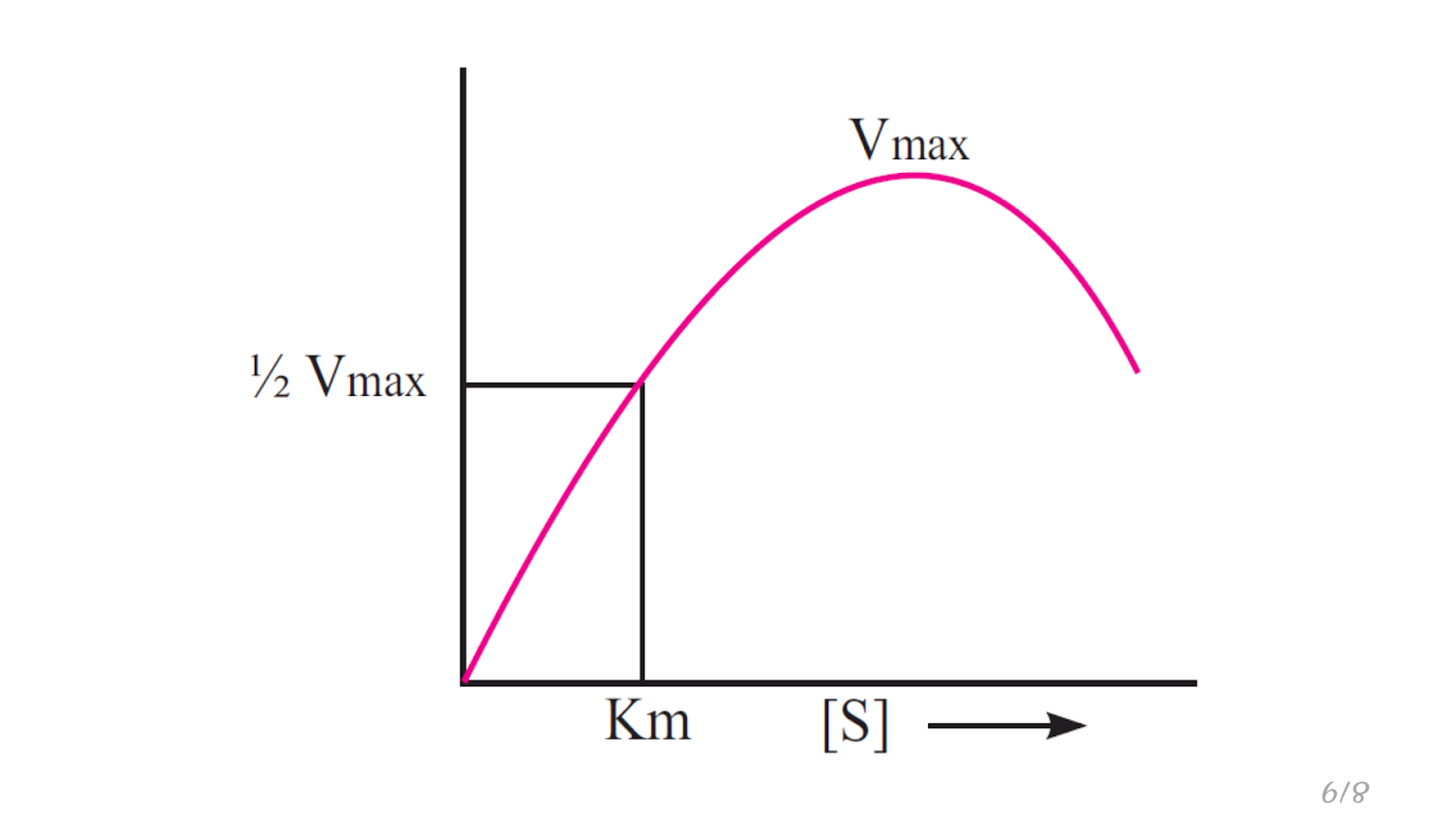 ENZYMES : CLASSIFICATION, PROPERTIES, EFFECTS,TYPES,FACTORS