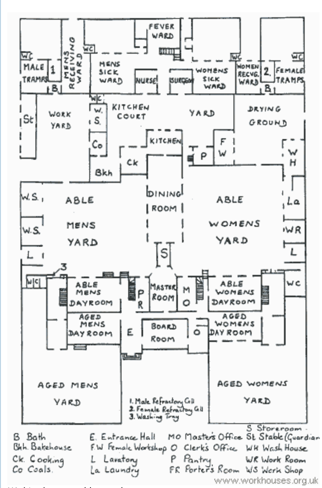 Mostly Harmless: Victorian Workhouse