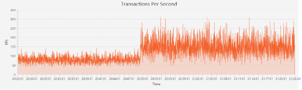 The Go Faster Oracle Blog Oracle 19c Automatic Indexing Part 2 Testing Automatic