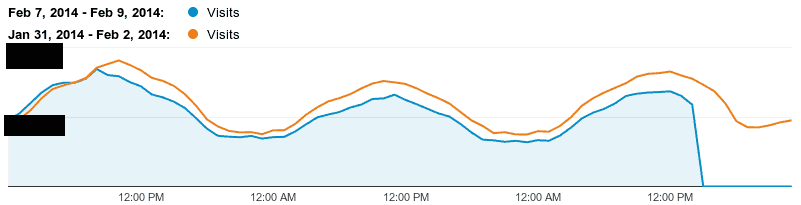 Everything You Need to Know About Google's Page Layout Algorithm - SEO ...