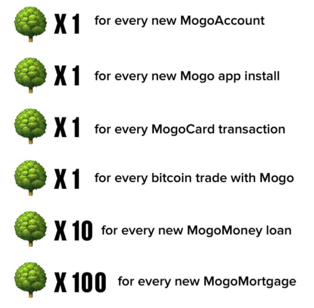 Mogo Platinum Visa Prepaid 简介
