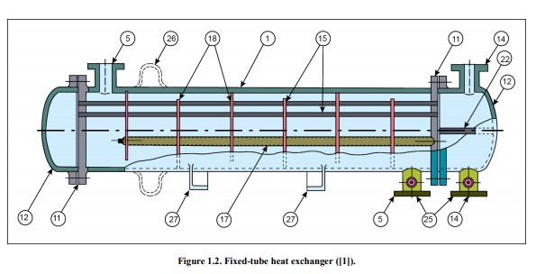 Classification of heat exchangers
