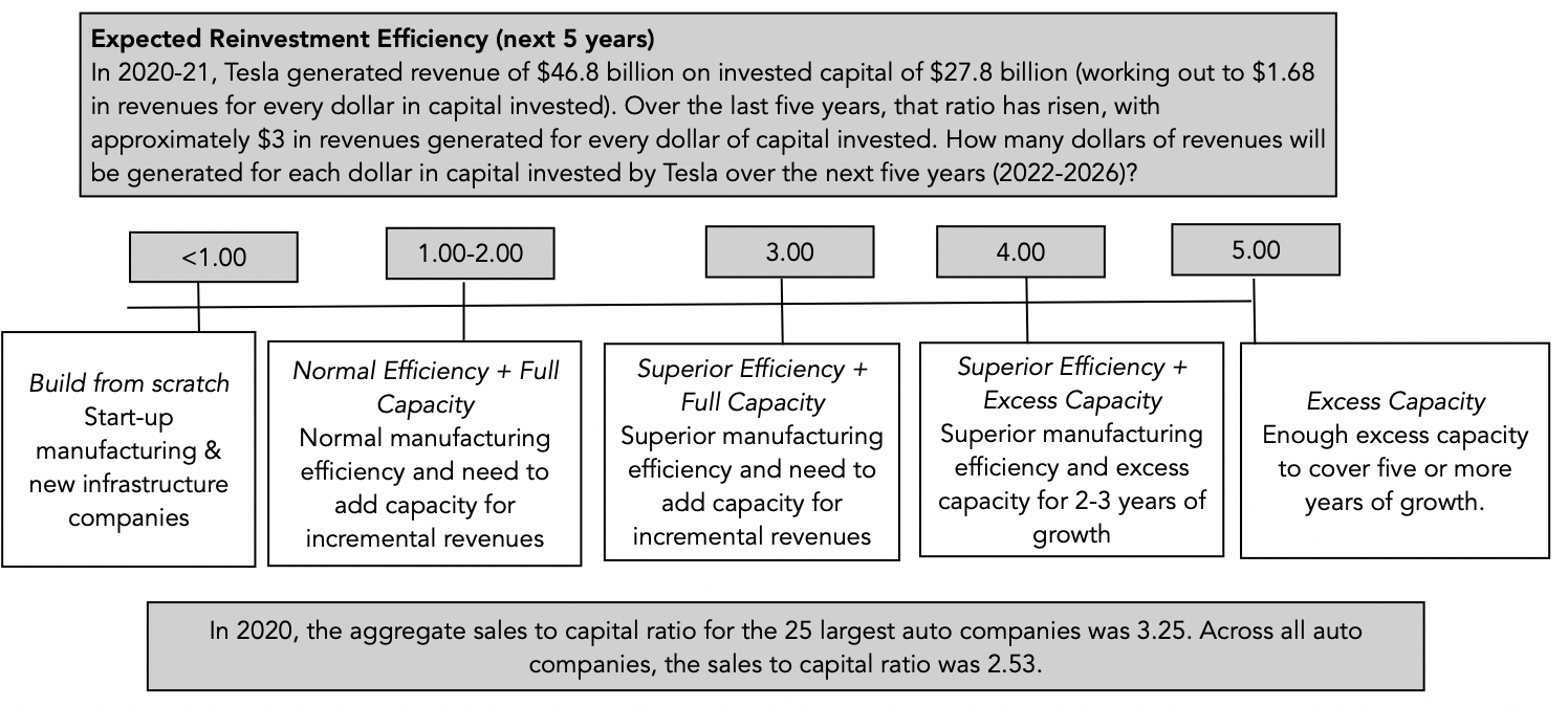 Musings on Markets: Tesla's Trillion Dollar Moment: A Valuation Revisit!