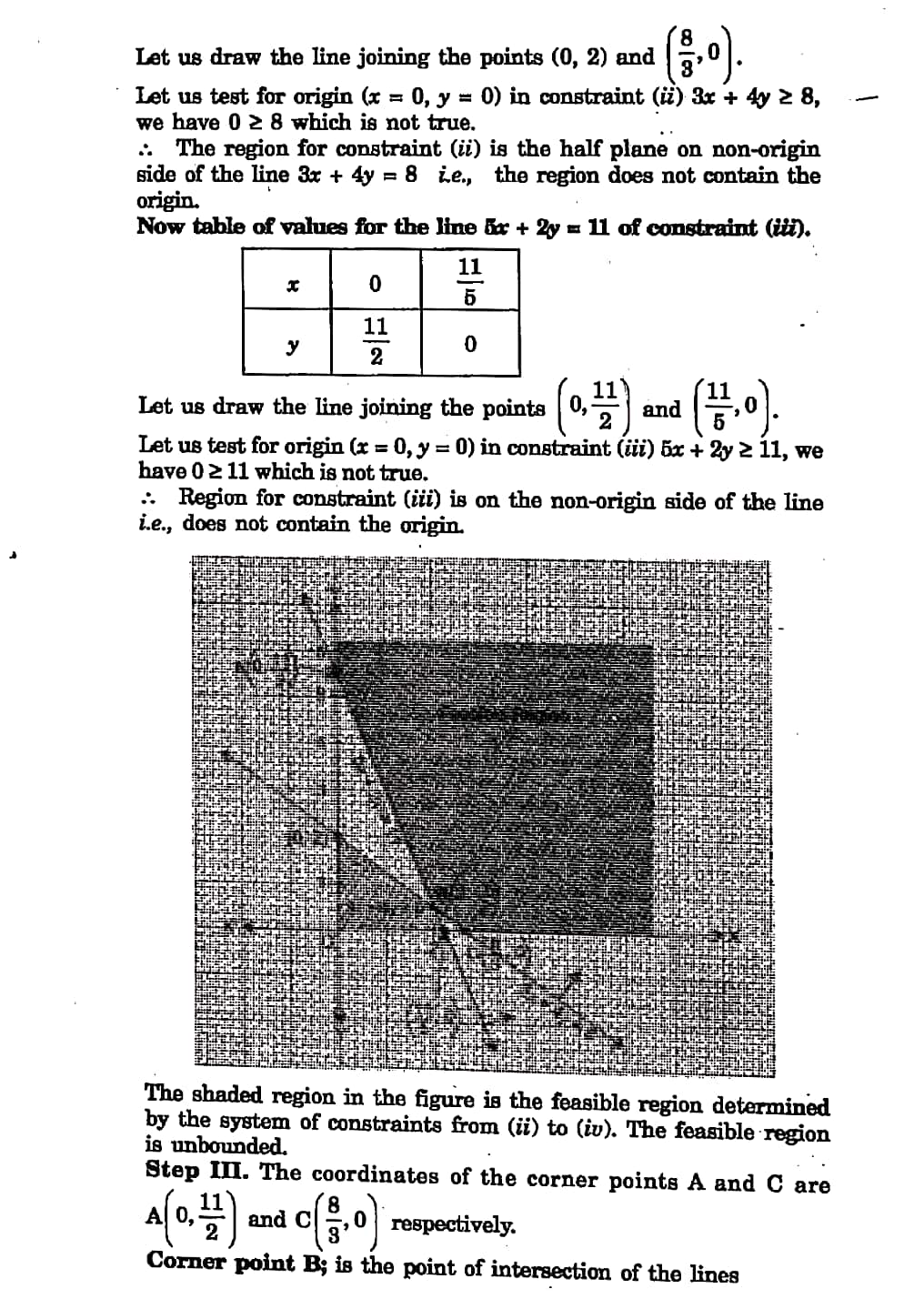 Linear programming class 12 math - Studypur