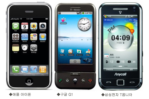 Smart Phones