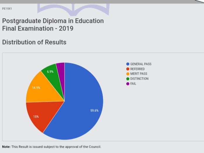 PGDE 2019 Results Released : NIE - Teacher