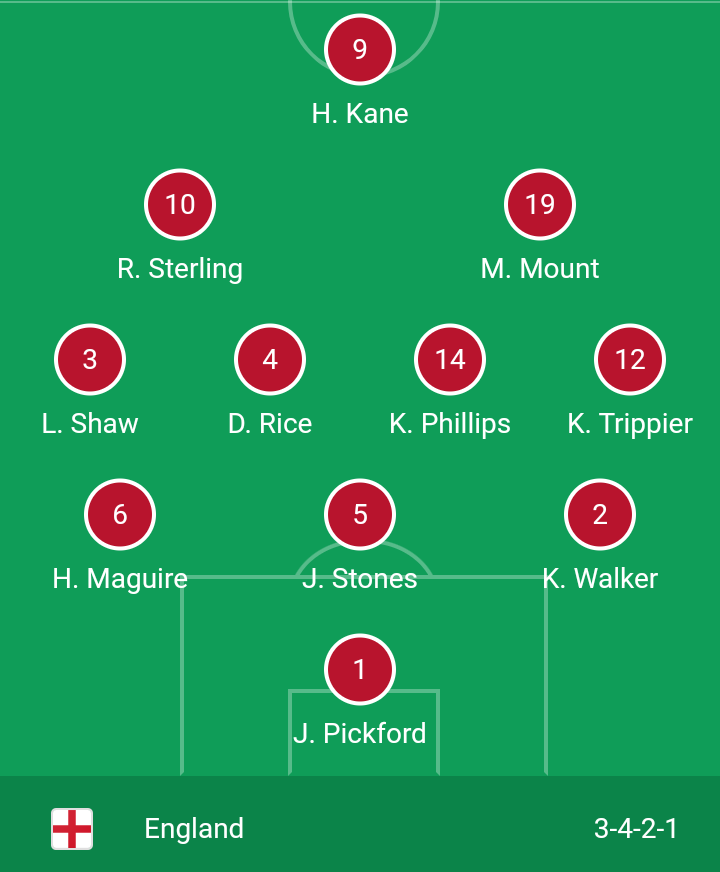 Euro 2020 Final: Italy vs England - Official Starting Line-ups