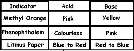ABOUT CHEMISTRY FOR EASIER LEARNING