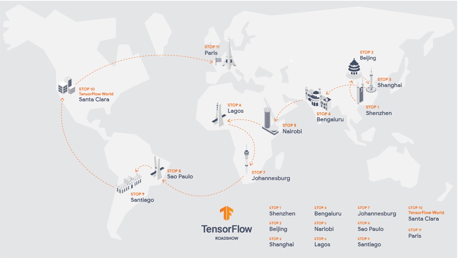 Looking Back at 2019 — The TensorFlow Blog