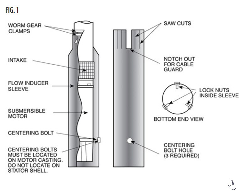Pequis Trades Program: Week 27, Day 3