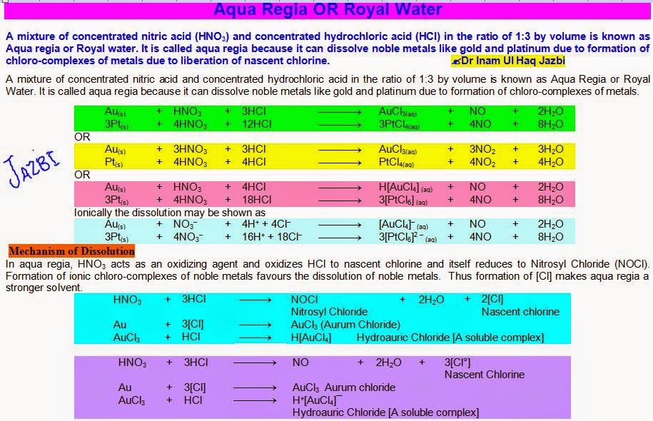 Chemistry by Inam Jazbi: Aqua Regia