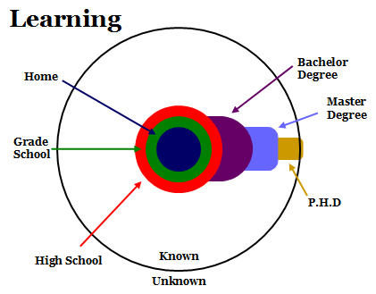 Philomeme: What do YOU know?