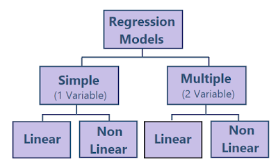 Regression - Supervised Machine Learning in hindi