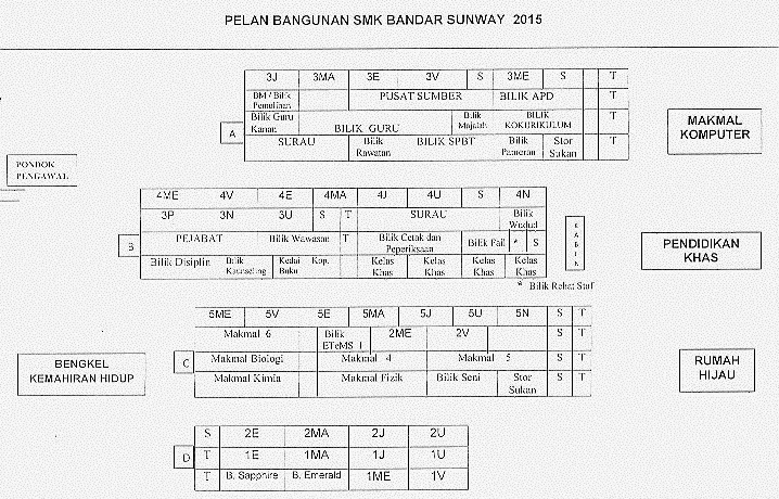 SEJARAH SMKBS | LAMAN WEB RASMI SMK BANDAR SUNWAY