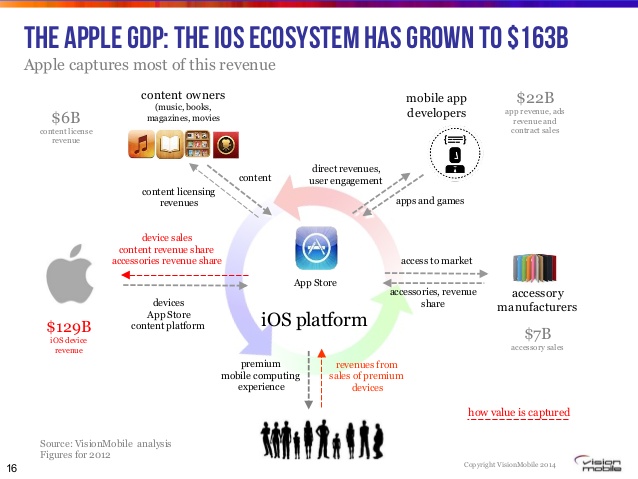 CLP Beacon - Business Issues and Solutions: Leveraging the Apple ...