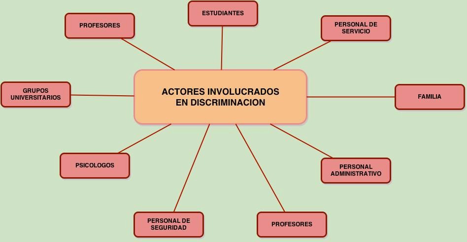 Consejo Universitario para Combatir la Discriminación (CUCD): Mapa de ...