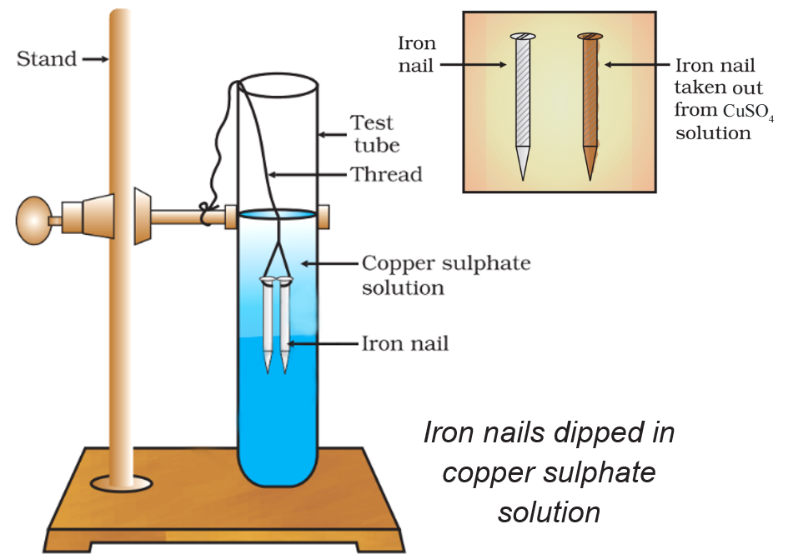 Chapter 1: Chemical Reactions and Equations | CBSE Class 10 | NCERT ...