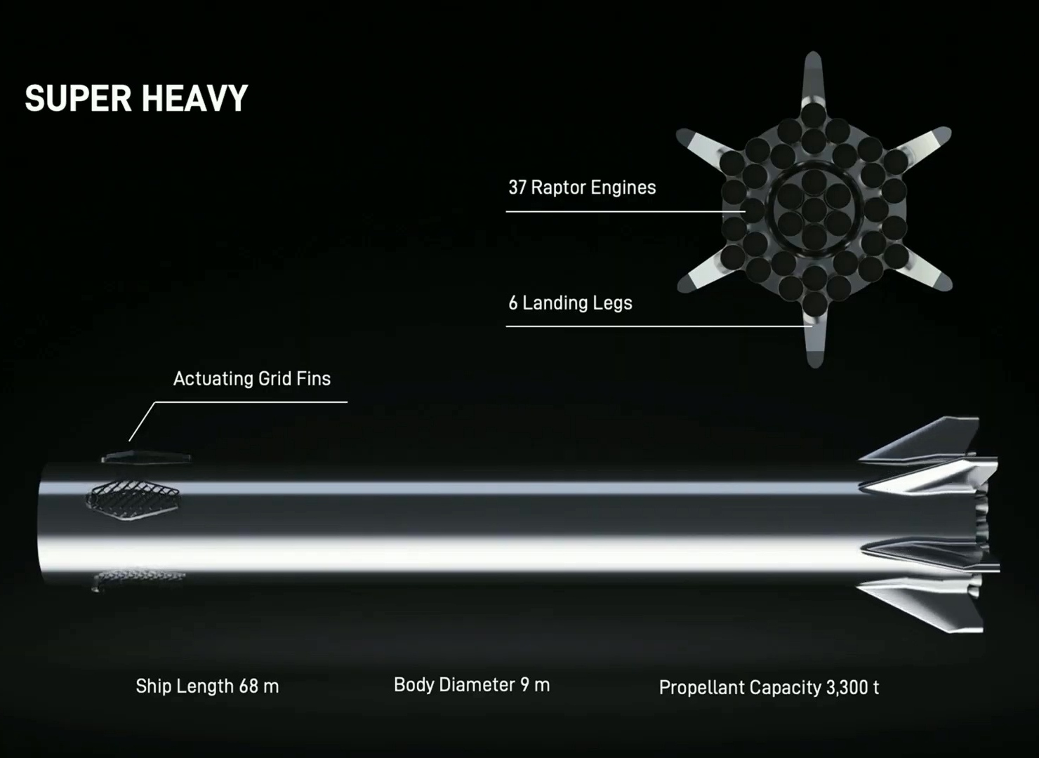Starship | human Mars