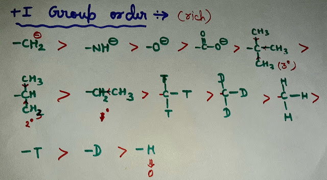 INDUCTIVE EFFECT - Tricky Chemistry Basics By Suman Negi