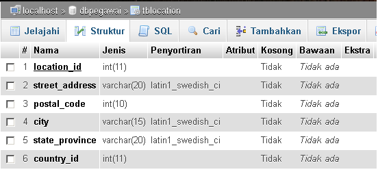 SQL : Contoh Perintah SQL ~ My Life for My Live