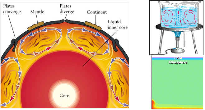 GSIAS BLOGS: EARTH CRUST LAYERS AND THEIR COMPOSITION