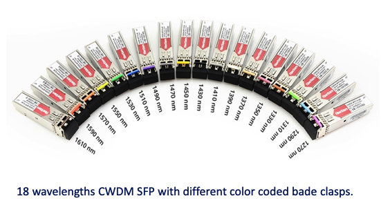 Server Labs: A Study about SFP Modules