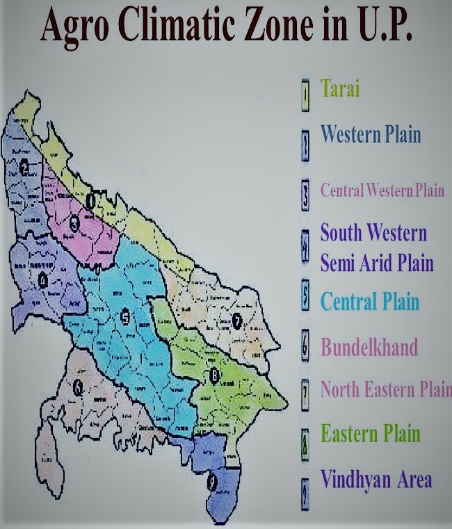 Agro-climatic Zones of Uttar Pradesh