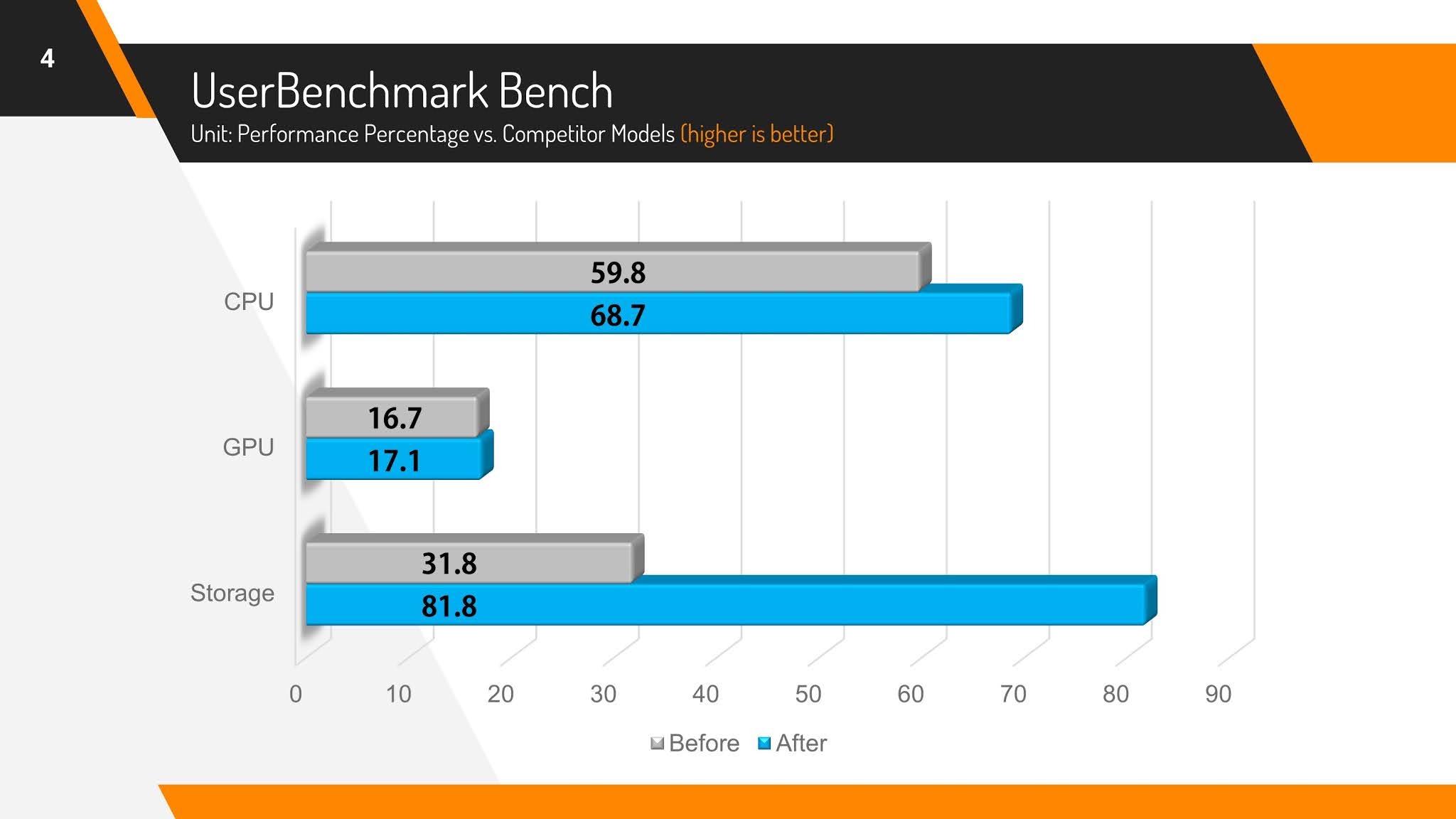Make Your Laptop Great Again! 5 Tips to Improve Old and Slow Notebooks ...
