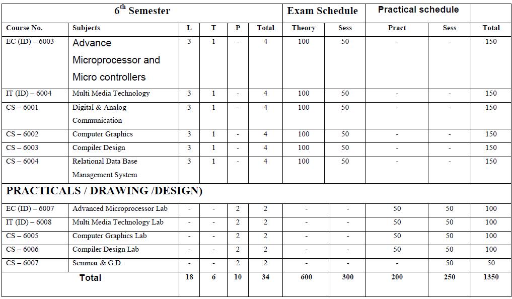 B.Tech - Computer Science & Engineering Sixth Semester Syllabus