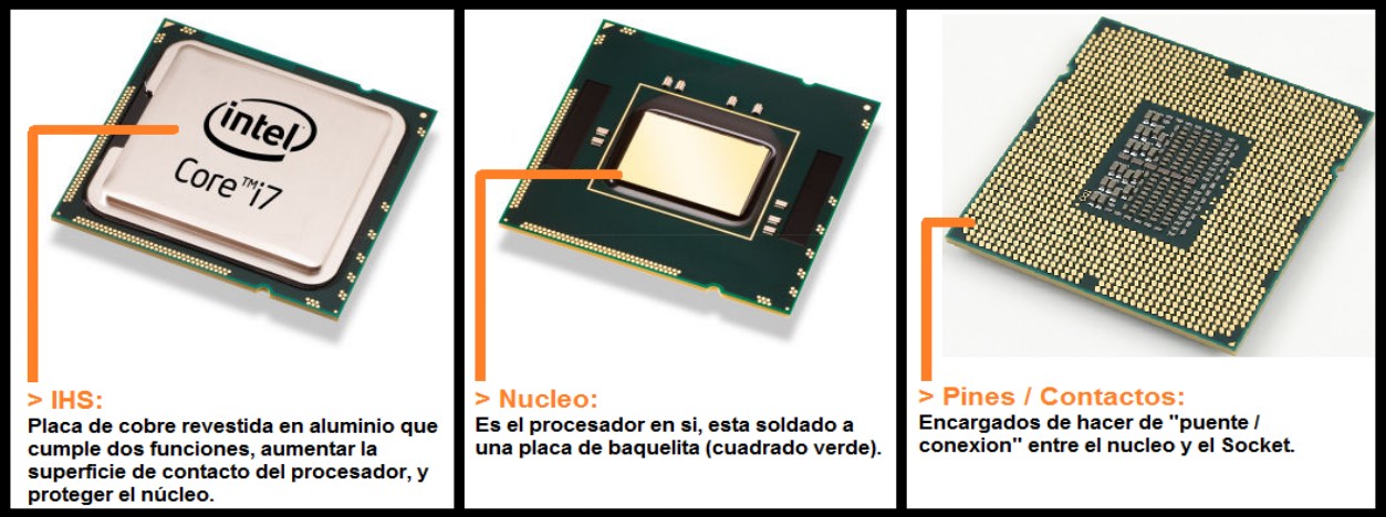 Software and Hardware