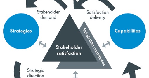 Industrial Engineering: The Performance Prism
